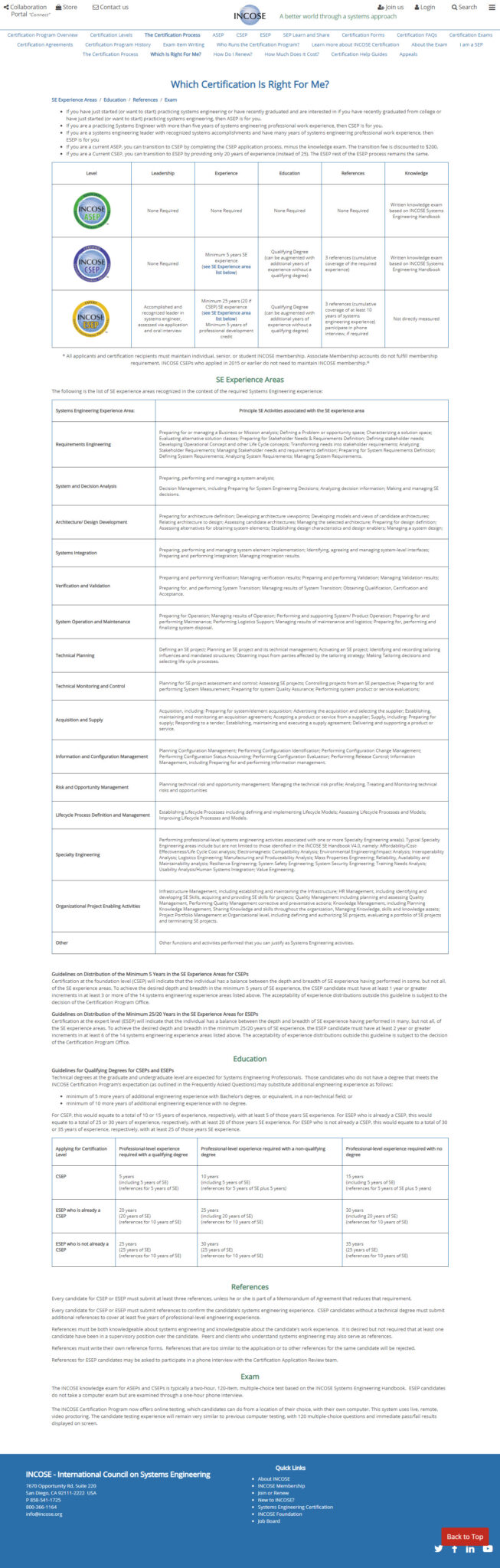 1.2.2.5.INCOSE – PTMC